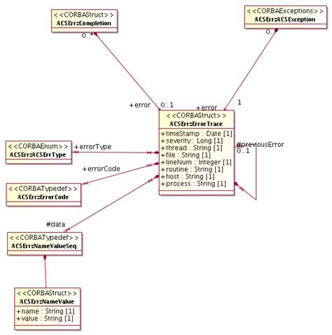 featureserrorsystem
