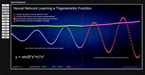 Visual Neural Network Learning A Trigonometric Function  On Imgur