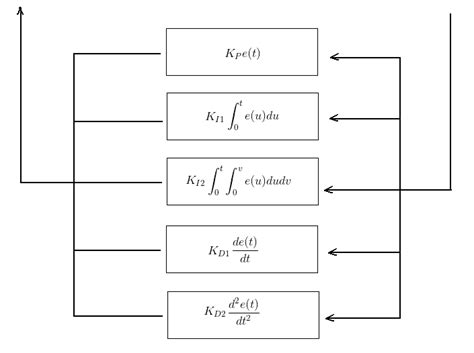 Pid Of 2nd Order