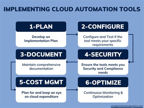 Top Cloud Automation Tools Unlock The Power Of Automation Modern Technologist