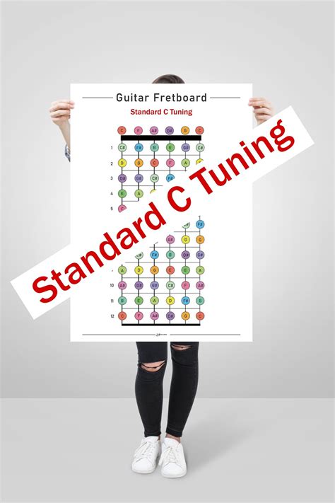 Standard C Tuning Guitar Fretboard Poster Alternate Tuning Fretboard Notes Chart Large Guitar