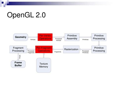 ppt shaders in opengl powerpoint presentation free download id 4777814