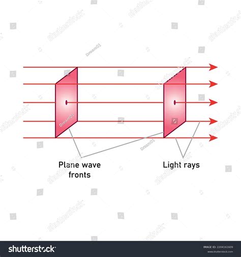 Plane Wave Fronts Vector Illustration Stock Vector Royalty Free 2204161609 Shutterstock