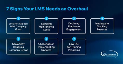 Lms Learningmanagementsystem Learninganddevelopment Core