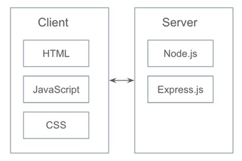 Build A Route Planner With Place Autocomplete And Routes API Google For Developers