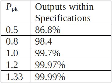 Process Performance Index Ppk Cpk Pp