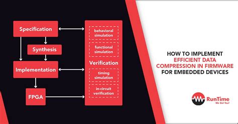 Runtime Engineering Recruitment On Linkedin Best Practices For Fpga Design Verification