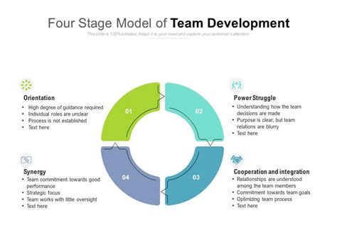 Four Stage Model Of Team Development PowerPoint Slide Presentation