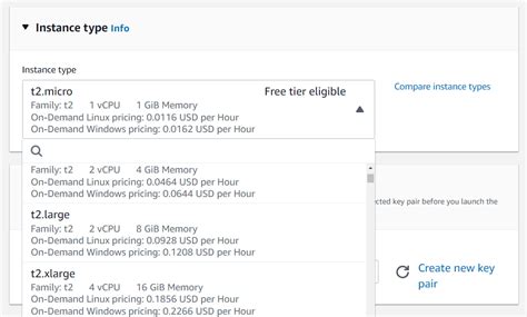 AWS Web Hosting A Review For WordPress Users
