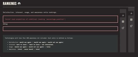 Frontend Framework Rankings Not Loading · Issue 113 · Devographics