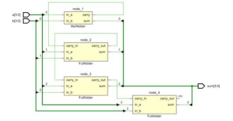 The Difference Between Stdlogic And Stdlogicvector Vhdl
