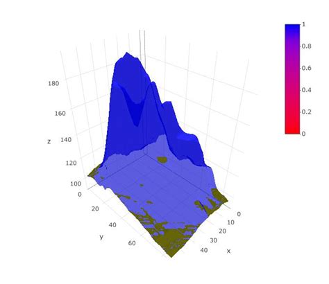 Color Surface By Variable With Plotly In R Stack Overflow