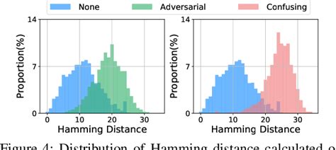 Figure 1 From Clean Label Backdoor Attack Against Deep Hashing Based Retrieval Semantic Scholar
