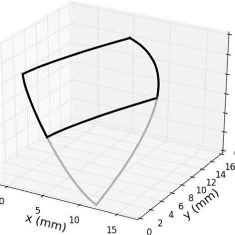 The Sinus Curve Dark Grey Is A Bézier Curve Defined By The Shown