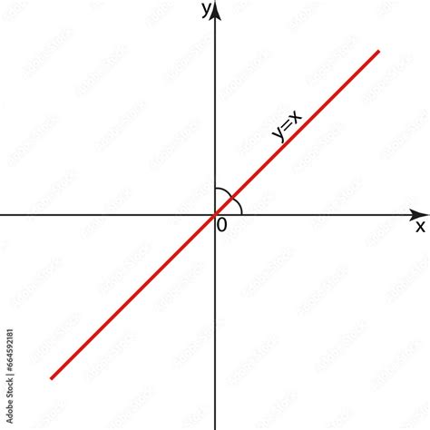 Illustrates The Graph Of The Function Y X The Graph Of Y X Is A