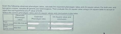 solved given the following observed phenotypic ratios
