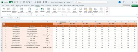 Scrum Team Kpi Dashboard In Excel Pk An Excel Expert