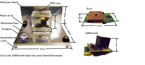 Overview Of The Components For Sensor Calibration Download Scientific Diagram