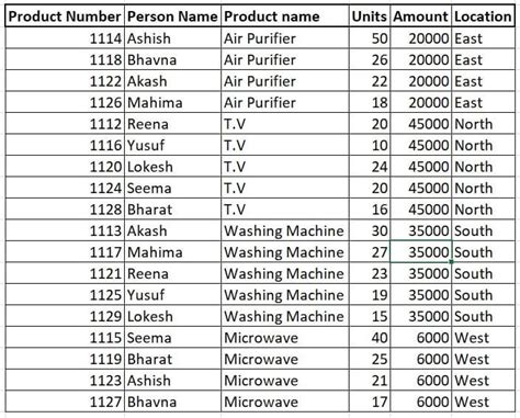 Excel Data Analysis Subtotals With Ranges Advanced Excel Tutorial