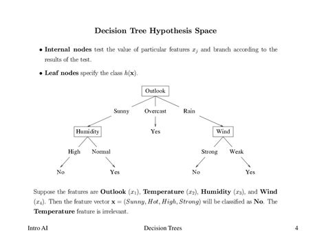 Ppt Csci Introduction To Ai Decision Trees Powerpoint