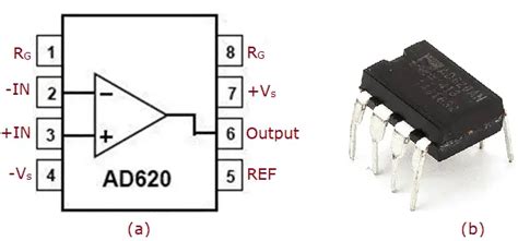 Instrumentation Amplifier Working Principle Applications Advantages