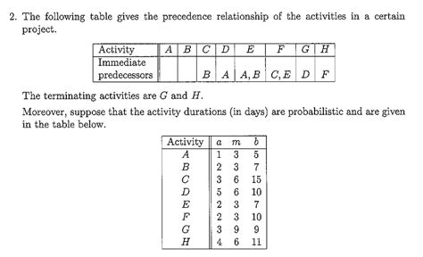 Solved The Following Table Gives The Precedence Relationship