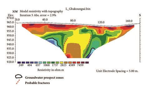 Inverse Resistivity Model Along Profile 1 Download Scientific Diagram