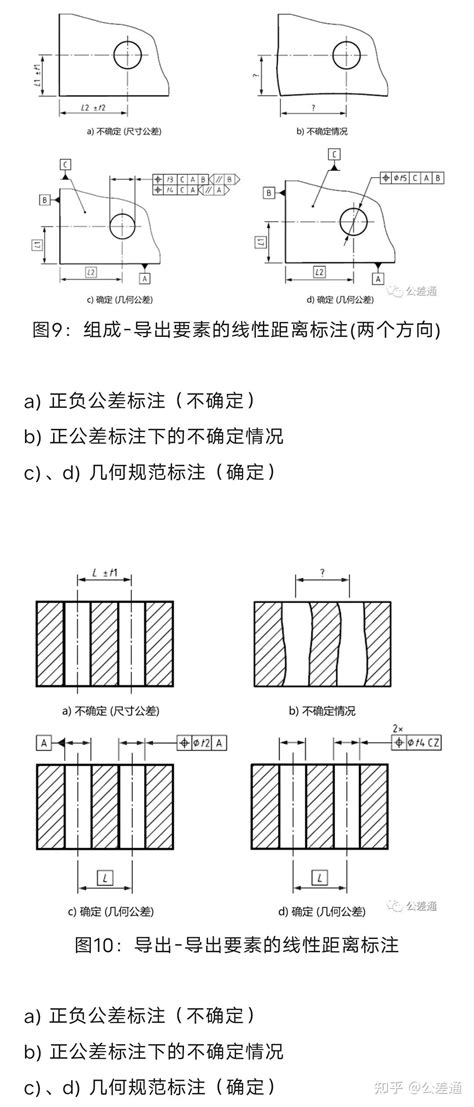 非尺寸要素的尺寸标注，你真的会吗？ 知乎