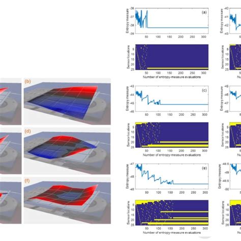 Identified Model Scaling Parameters With The Optimal Sensor Configurations Download