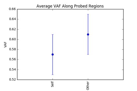 Python Control Axis Size Matplotlib Pyplot Stack Overflow