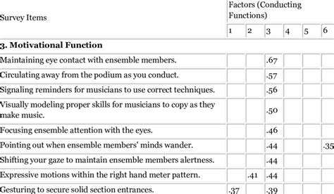 Factor Solution Motivational And Physical Technique Functions Download Scientific Diagram