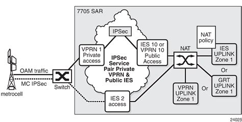 ip router configuration