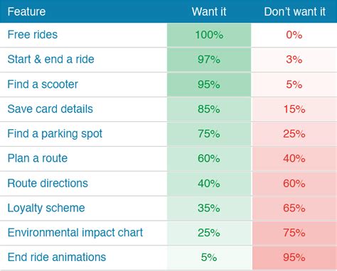 Influencing Product Strategy As A Ux Researcher A 3 Step Guide Uxinsight