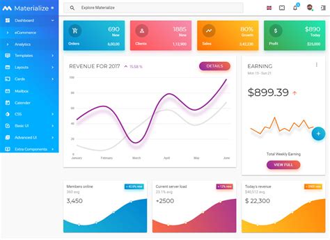 Materialize Material Design Admin Template Indiater