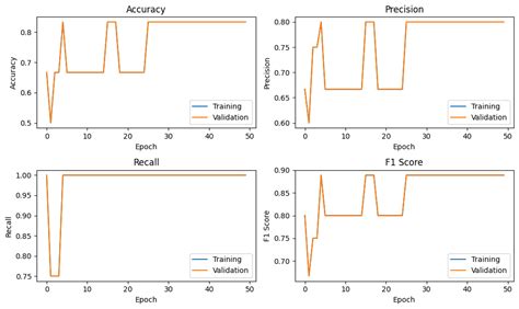 Devise Foundation Gnn Ml Model Code With Optuna Tuning For 6 Smiles And Plot Code