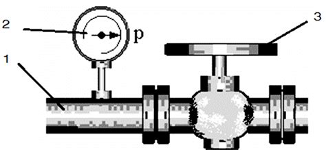 ບົດ ທີ 2 ຄວາມ ດັນ ໃນ ທໍ່ Professional Development Quiz Wayground Formerly Quizizz