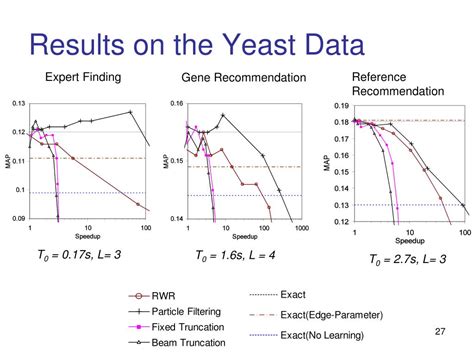 Ppt Relational Retrieval Using A Combination Of Path Constrained Random Walks Powerpoint