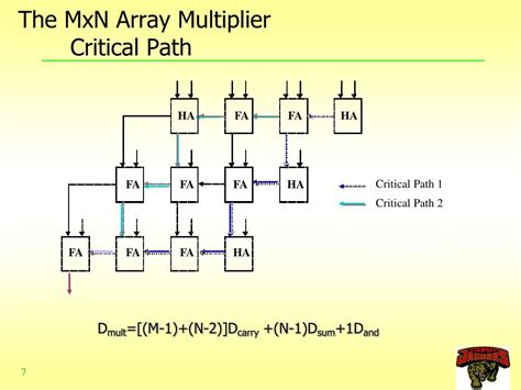 ppt chapter 6 2 multiplier powerpoint presentation free download