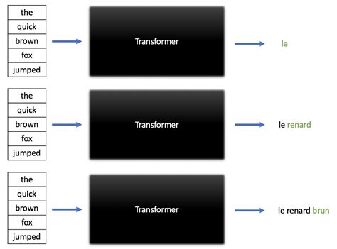 What Is Gpt 3 And Why Is It So Powerful Towards Data Science