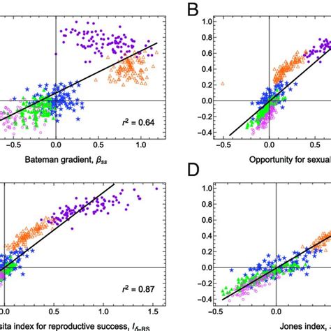 The Five Mating Systems That Form The Basis For Our Models Red Deer Download Scientific