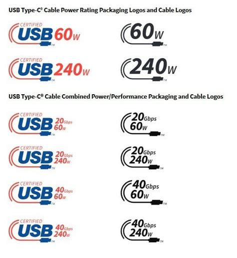 What Is Usb4 Everything You Need To Know Xbitlabs