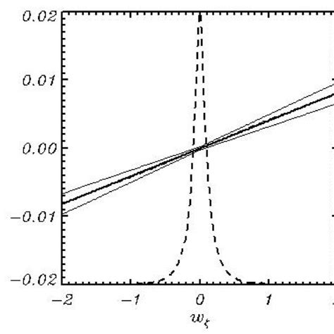 Energy Density Spectrum As A Function Of The Dimensionless Angular Download Scientific Diagram