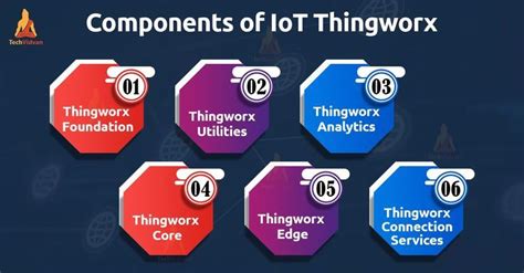 Thingworx Industrial Iot Platform