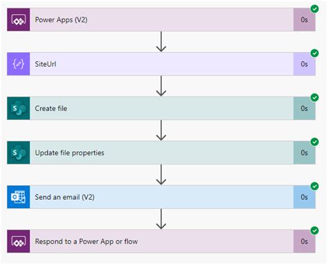 List Various File Types E G Png Are Not Supported While Trying To Send Them