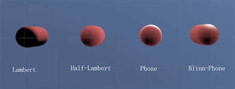 Lambert光照模型 Blog
