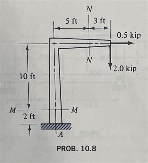 Solved Calculate The Internal Reactions For The Member Shown