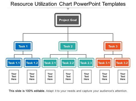 Resource Utilization Template
