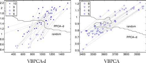 Figure 6 From Tkk Reports In Information And Computer Science Practical