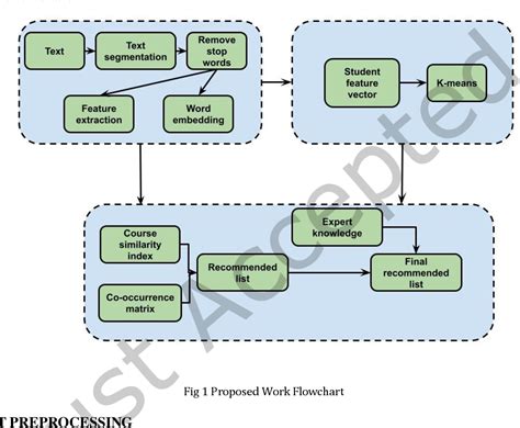 Figure 1 From Knowledge Graph Based Recommendation By Adversarial Learning Algorithm In