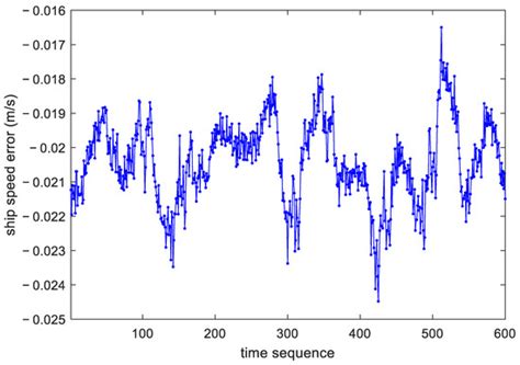 An Energy Efficiency Optimization Strategy Of Hybrid Electric Ship Based On Working Condition